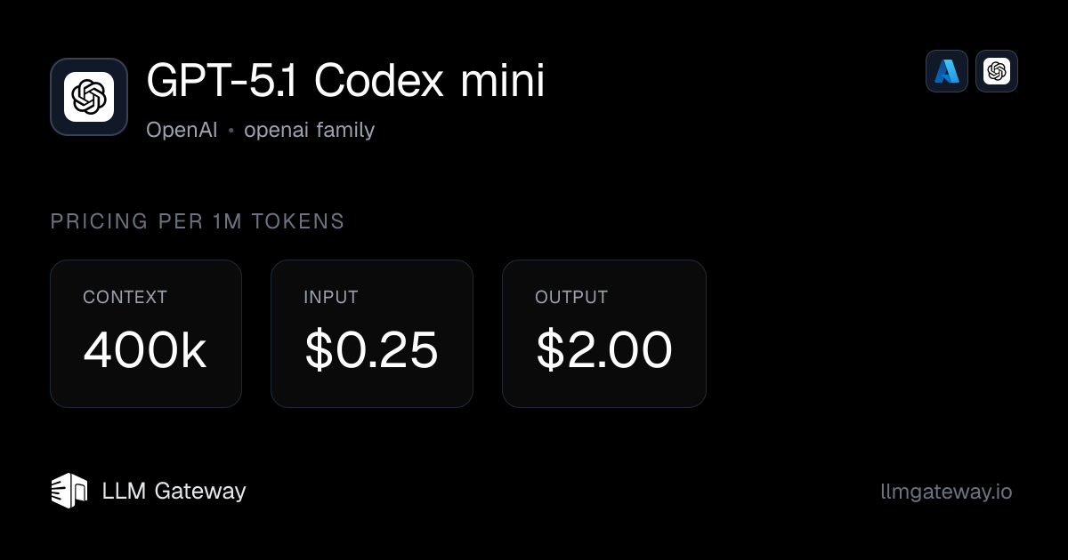 GPT-5.1 Codex mini — AI Model Pricing & Capabilities | LLM Gateway